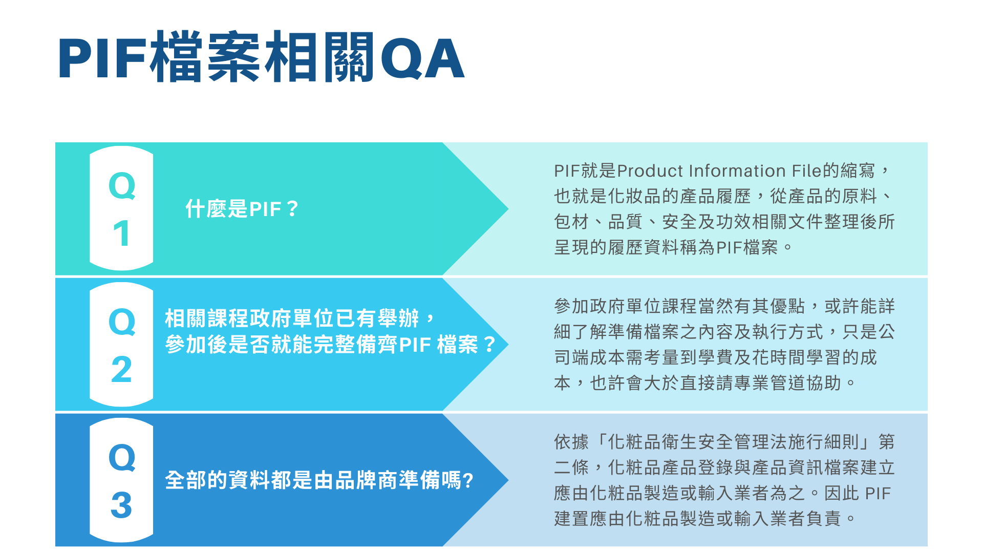PIF檔案建置服務 | 功效認證第一品牌自然楓生醫