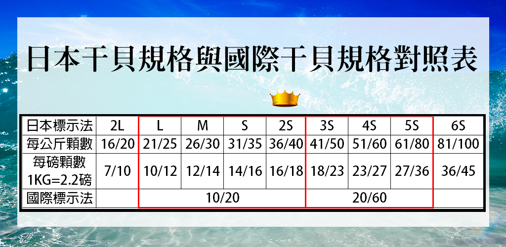 【凍凍鮮】日本生食級干貝2S （1KG/盒） - 鮮拾