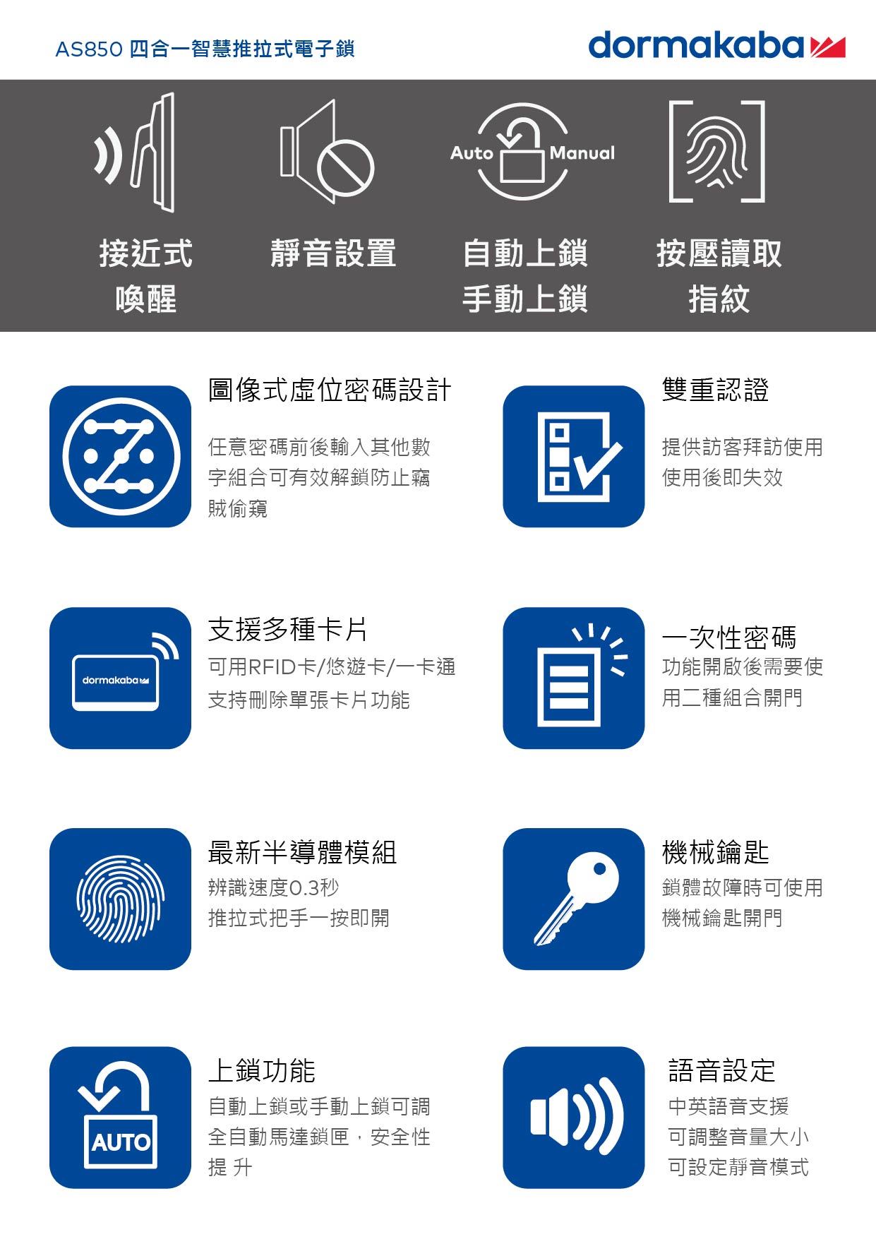 AS850四合一智慧電子鎖 | dormakaba電子鎖台灣通路零售總代理｜德偉國際實業有限公司