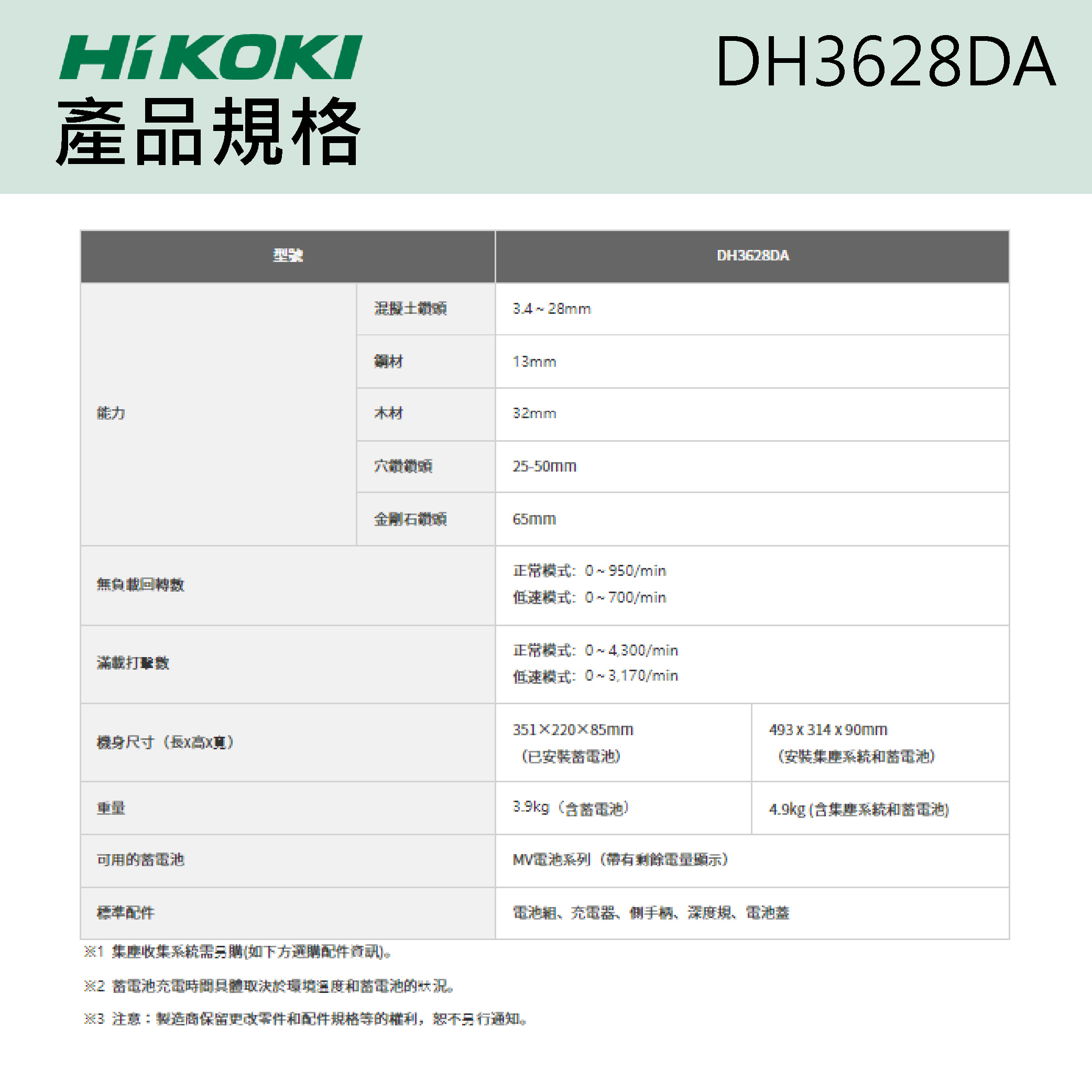 HiKOKI MV 36V 無刷四溝鎚鑽 28mm DH3628DA | 機不可失｜事務機器-辦公收納-開店五金-公共設備