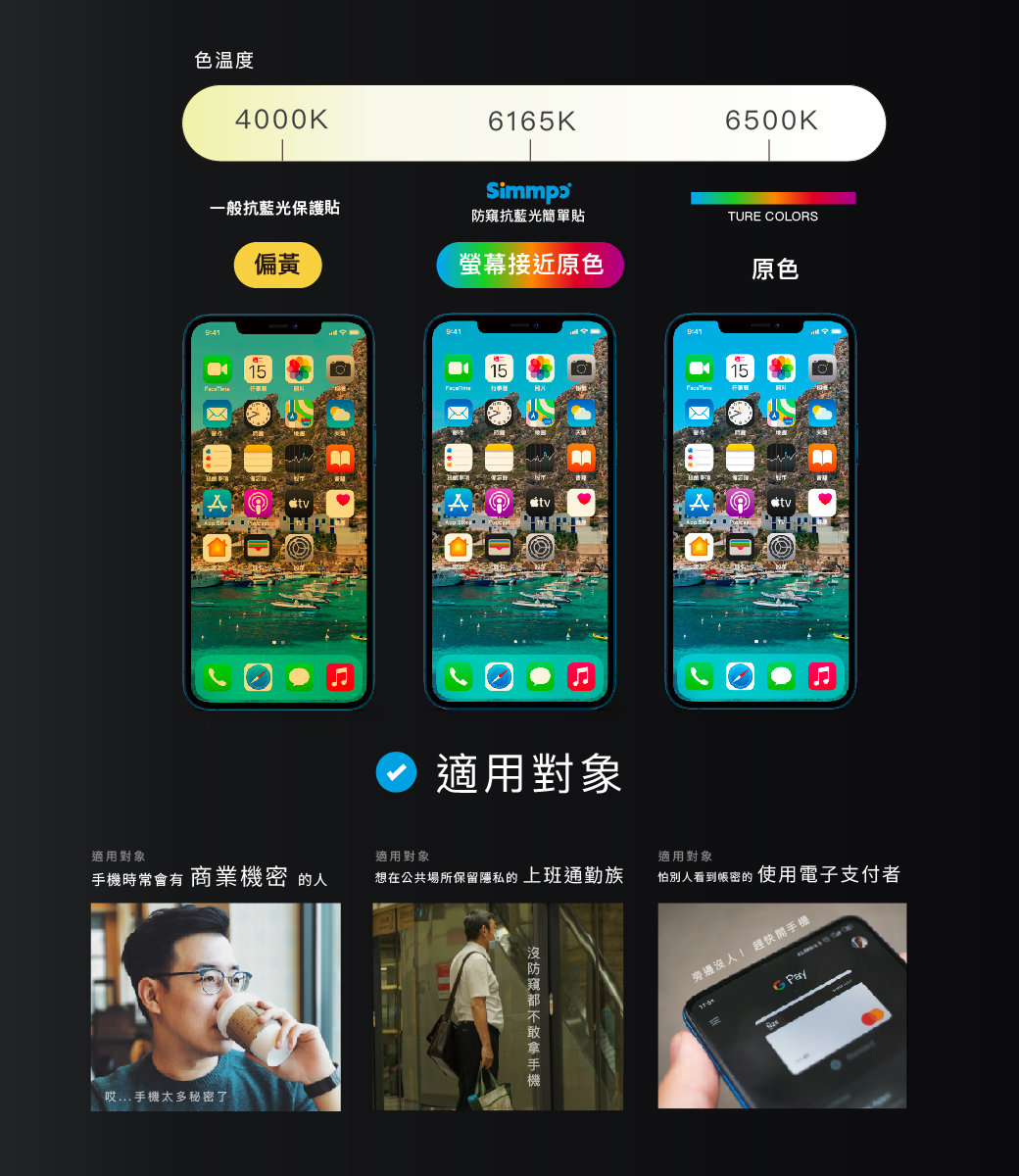 Simmpo 防窺抗藍光護眼保護貼 TÜV 抗藍光簡單貼 適用 iPhone15/14/13/12 全系列 | LANS藍星數位3C配件專賣與批發｜台灣旗艦店