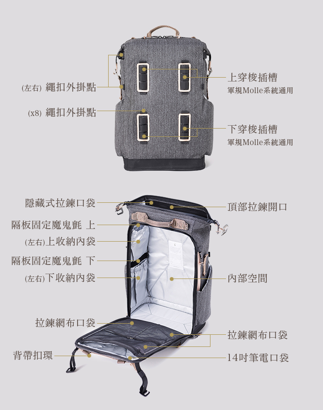 3C保護穿梭背包 | Dr.Wilds｜荒野醫生