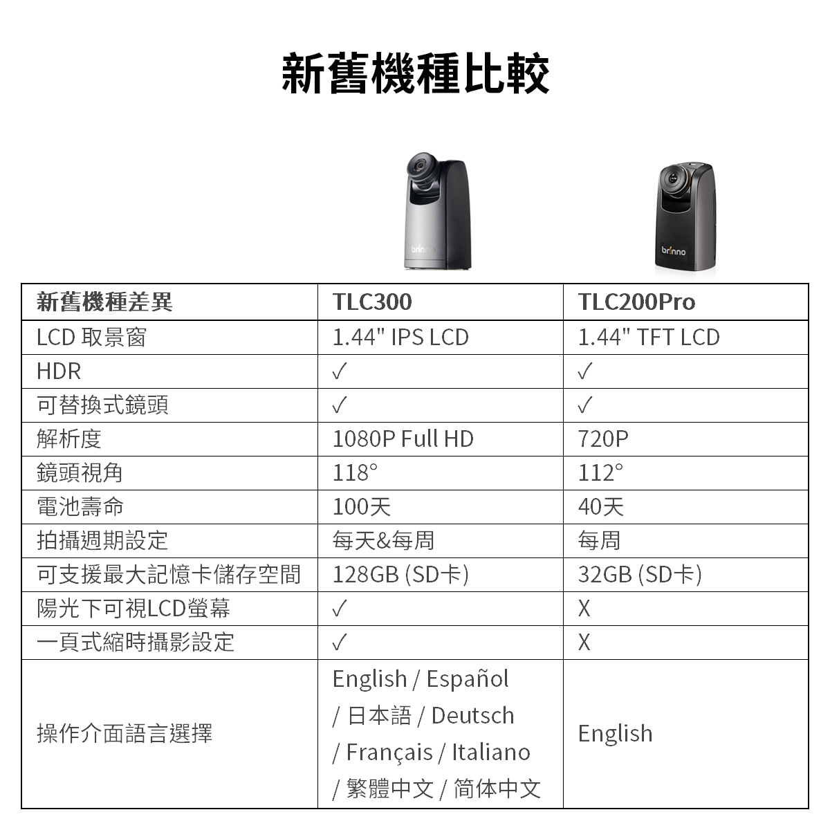 TLC300 縮時攝影相機 | BCC5000 縮時相機｜遠端控制下載免到現場｜Brinno 台灣官方商城