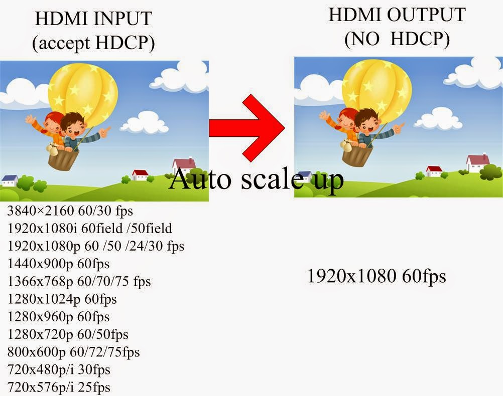 if you want to change to hdmi 4k output, please use usb-c cable connect ...