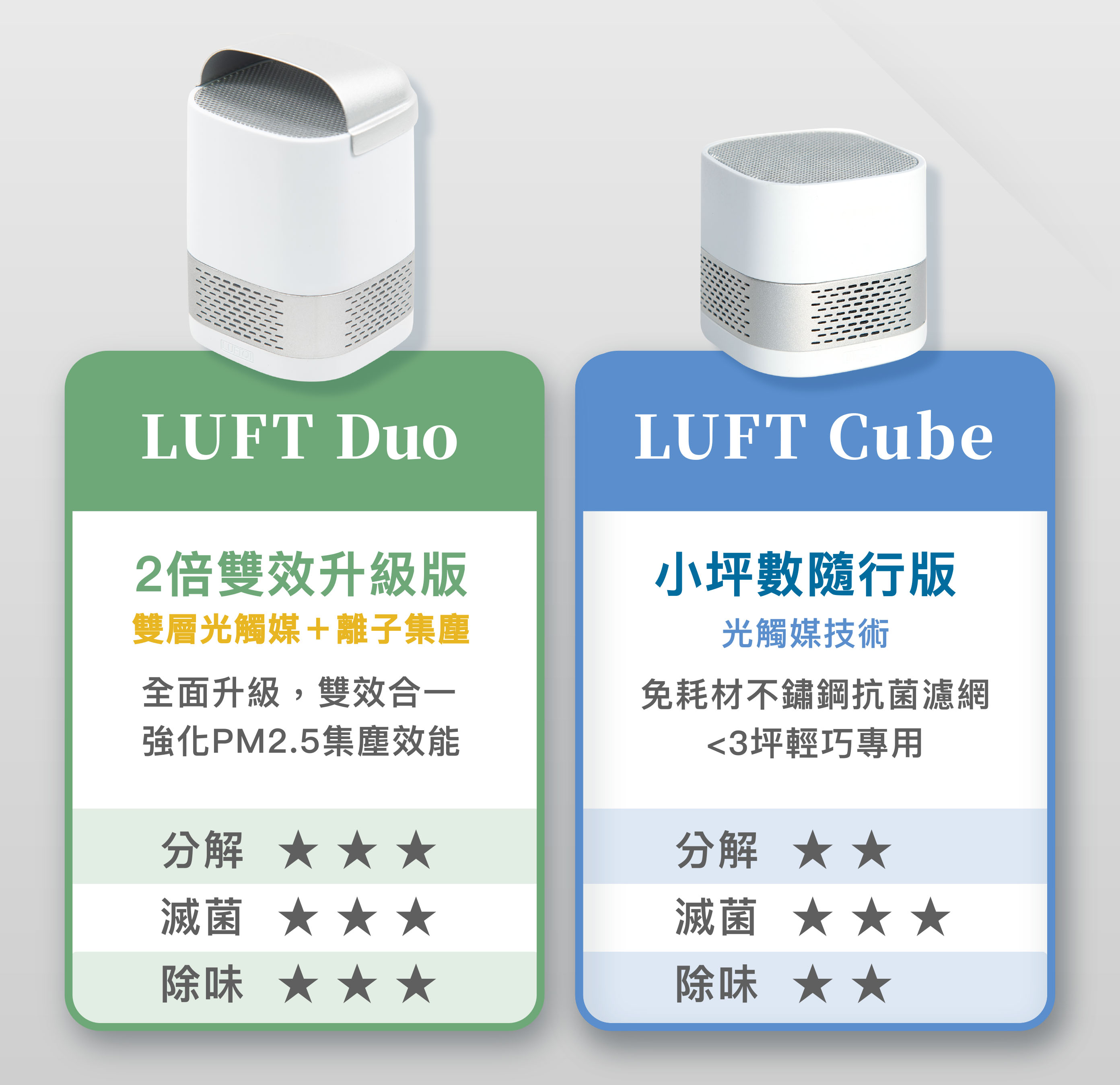 LUFT Duo 免耗材光觸媒空氣清淨機 6坪內最強空氣淨化 | LUFTQI 樂福氣 空氣淨化專家