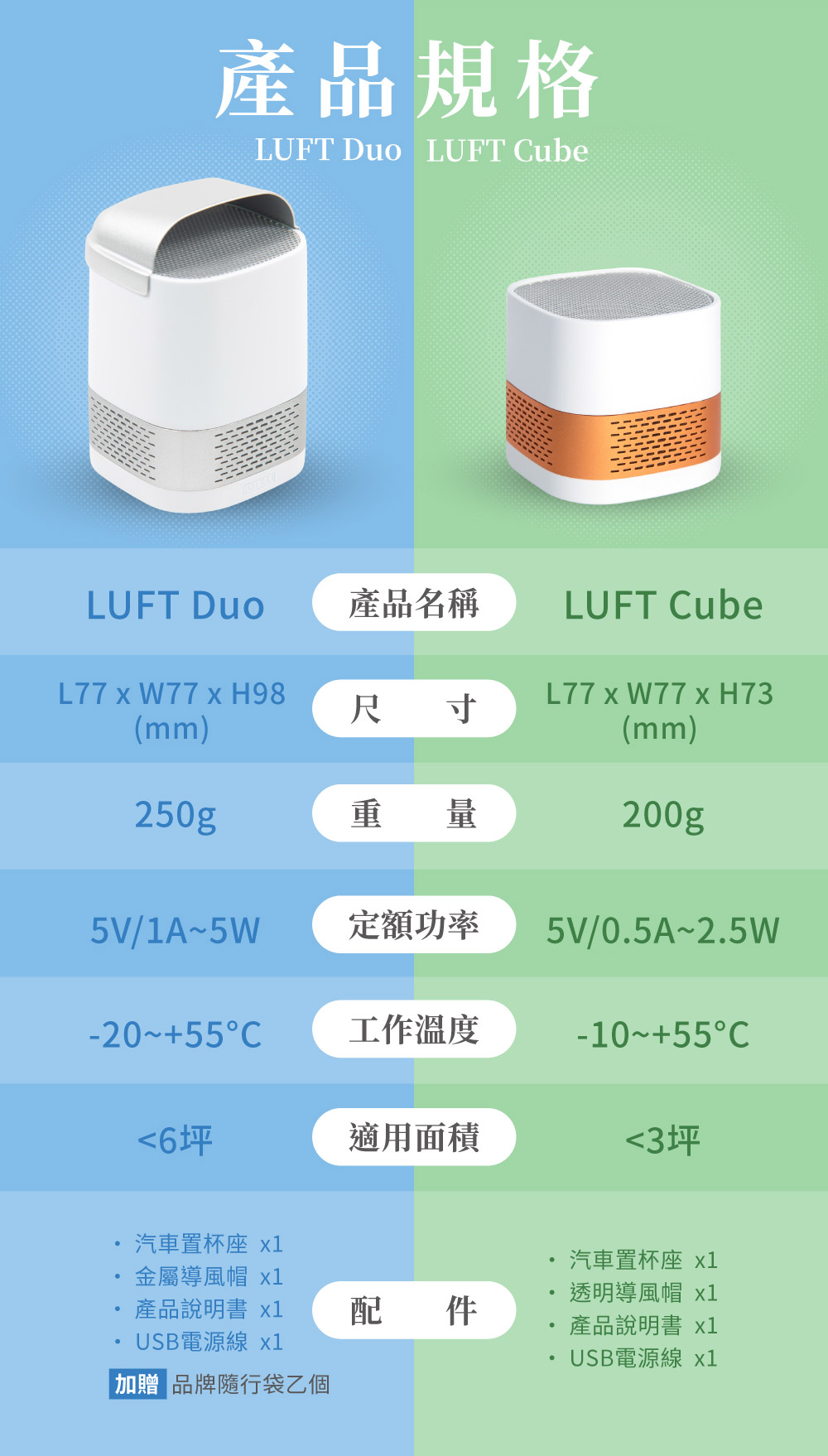 LUFT Duo 免耗材光觸媒空氣清淨機 6坪內最強空氣淨化 | LUFTQI 樂福氣 空氣淨化專家