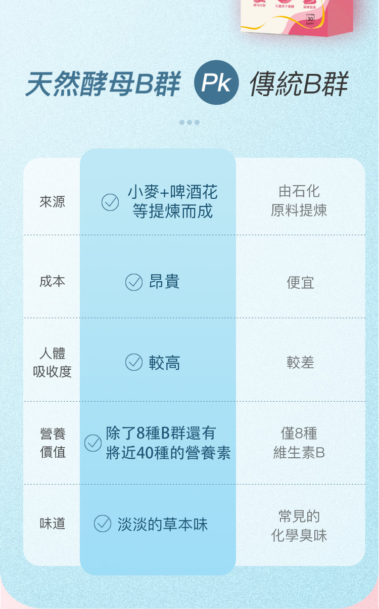 酵母B群複方素食膠囊30顆 | Herbyoung養源專科｜草本保健品牌｜專業醫療團隊
